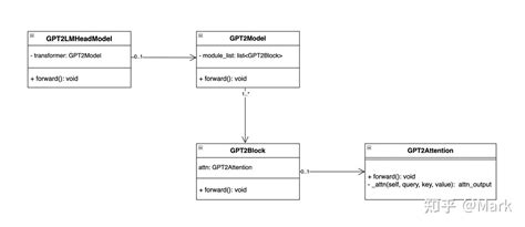 Gpt2 源码解析 知乎