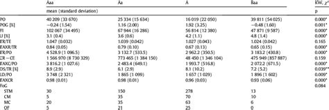 Descriptive Statistics Of Input Variables For Four Rating Classes Download Scientific Diagram