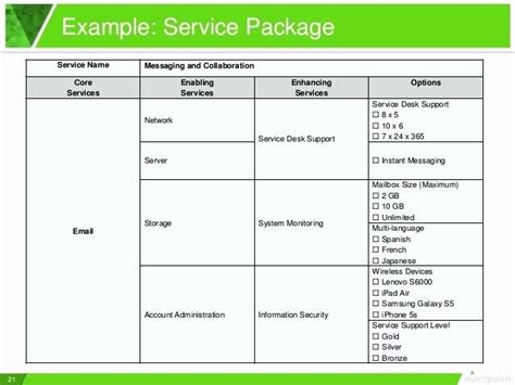 Itil Service Catalog Template