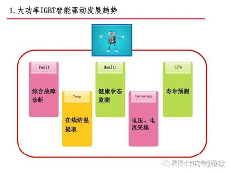 大功率IGBT智能驱动 知乎