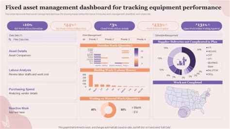 Executing Fixed Asset Tracking System Inventory Fixed Asset Management