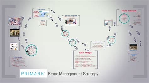 Primark Brand Management Strategy By Adri Kiss On Prezi