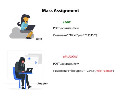 hunting for mass assignment how to develop an intuition for mass… by