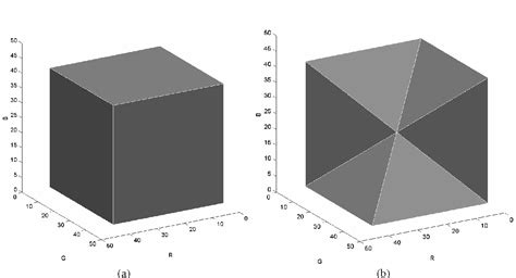 Figure 1 From A 3D Polar Coordinate Colour Representation Suitable For