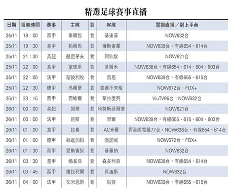 精選足球賽事直播