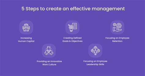 Management Development Guide Pyjamahr Blog