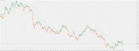 Free Download Of The Moving Average Bands Extended Indicator By