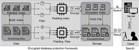 Figure 6 From Toward Full Accounting For Leakage Exploitation And Mitigation In Dynamic