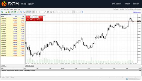 ForexTime Review Features Account Types Trading Terms Of FXTM Revealed