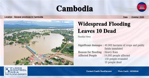 The Bitter Truth About Southeast Asian Floods Part 1