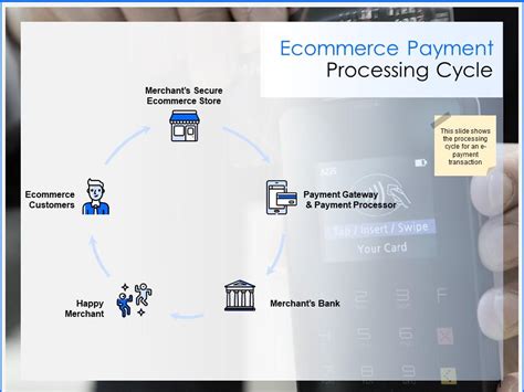Ecommerce Payment Processing Cycle Customers Ppt Powerpoint Presentation Styles Presentation