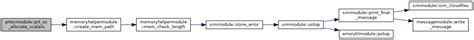 MODFLOW 6 Prtocmodule Module Reference
