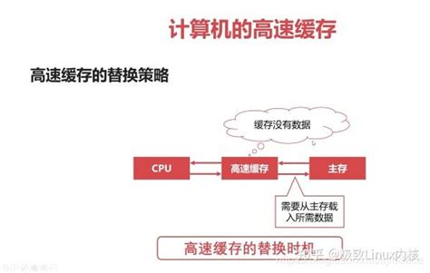 计算机原理 高速缓存的替换策略 知乎