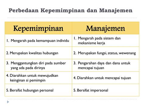 Pengertian Kepemimpinan Dalam Manajemen Hot Sex Picture