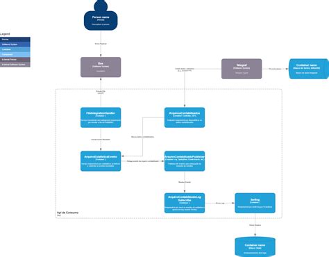 Github Conradocabelorabbit File Test