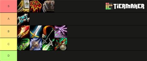 WoW Classes Tier List Community Rankings TierMaker