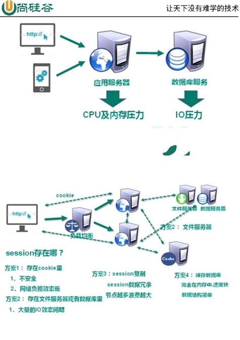 尚硅谷 redis6课件 docx 墨天轮文档