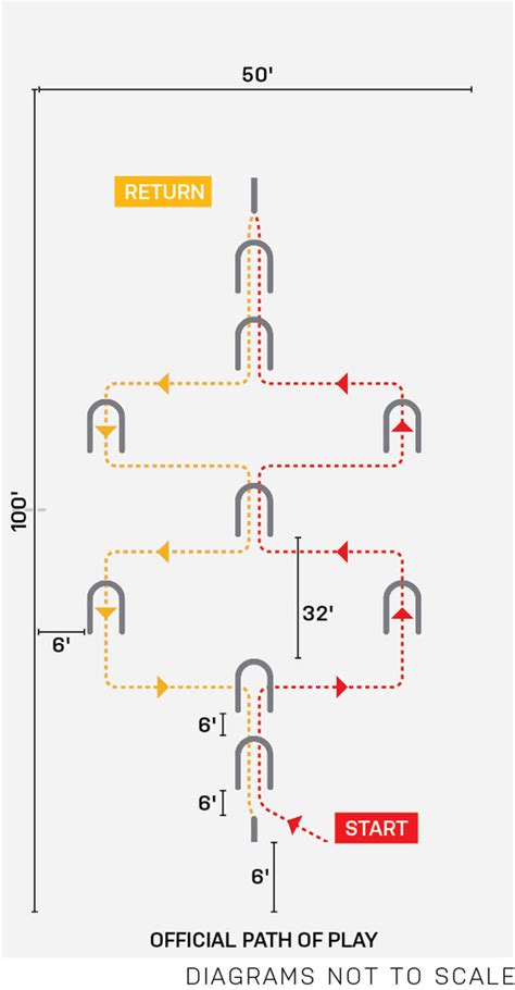 Croquet Instructions For Beginners At Georgia Farber Blog