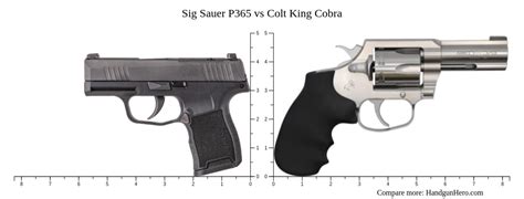 Sig Sauer P365 Vs Colt King Cobra Size Comparison Handgun Hero
