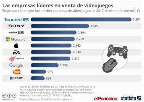 Barcelona Games World Consolida La Ciudad Como Capital Del Videojuego