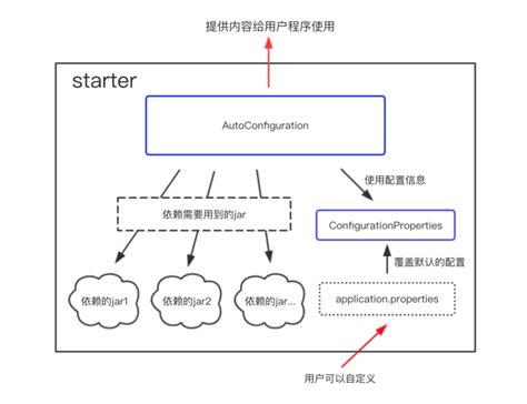 spring boot多数据源配置 mysqlredismongodb 实战 一天不进步就是退步 博客园