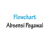 Contoh Flowchart Absensi Pegawai KepoBro