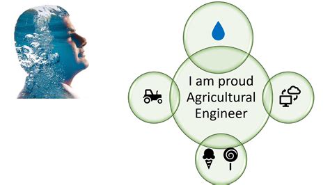 Asabe Inspired Sushant Mehan Youtube