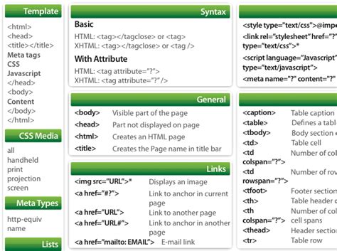 Design Resource Html 5 Cheat Sheets