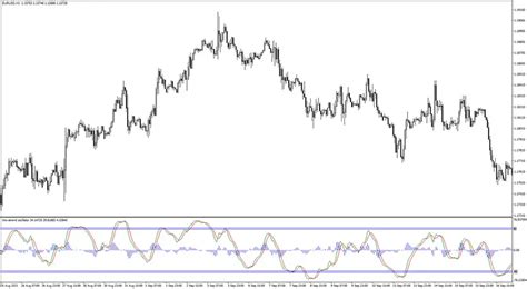 Wave Trend Oscillator Indicator Mt4 Free Download Forexracer