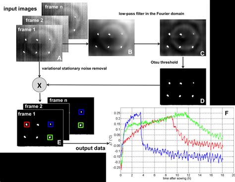 Main Steps Of The Image Processing Pipeline Performing 2d Segmentation Download Scientific