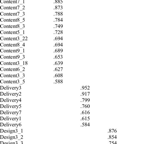 Conceptual Model Of Learning Video Based On Project Oriented Problem Download Scientific