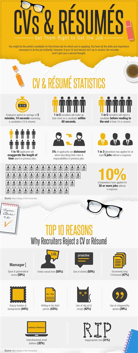Cv Advice « Careers Advice « Categories « Careers Blog | Internship ...