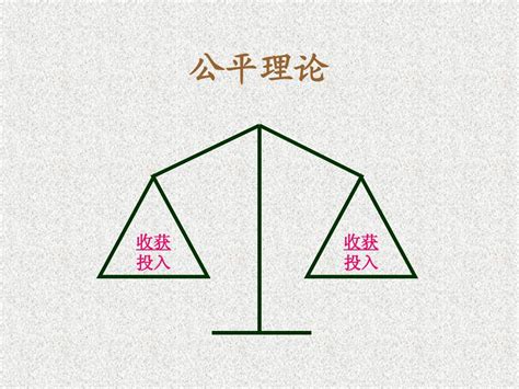 全面薪酬管理word文档在线阅读与下载无忧文档