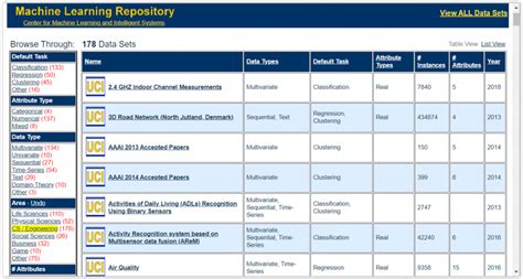 open source data for condition based and predictive maintenance