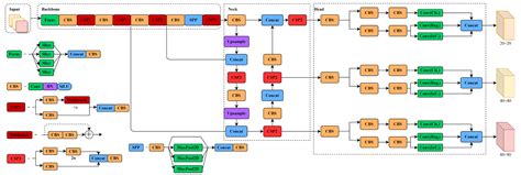 Forests Free Full Text Remote Monitoring Of Amur Tigers In Forest