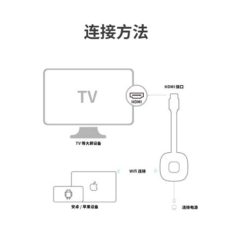 Wireless Screen Sharing Device G18 Screen Projection Device Mobile Phone Wifi Push Treasure 4k