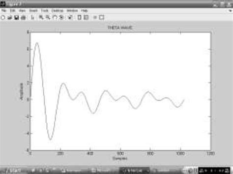 figure 1 1 from generation and reconstruction of eeg signals using