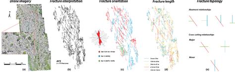 Figure 3 From A New Methodology To Train Fracture Network Simulation Using Multiple Point