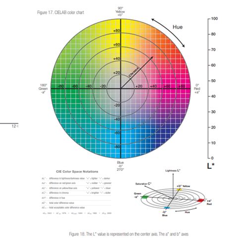 Rgb，cmy，hsv，hsl，lab，yuv颜色空间详解 哔哩哔哩