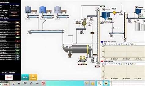 scada and dcs automation sincos