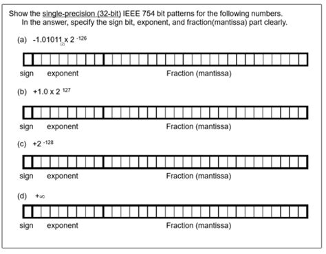 Solved Show The Single Precision 32 Bit Ieee 754 Bit