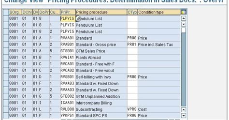 Green Board Learning Hub Pricing Procedure In SD