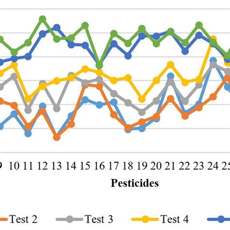 Recovery Results Obtained For The Optimization Of The Extraction Method Download Scientific