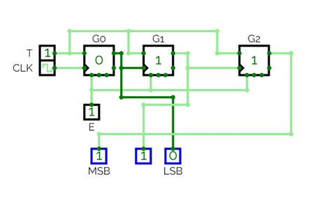 Circuitverse Counters