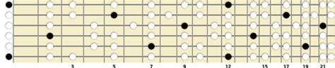 E Dorian Scale Standard Guitar