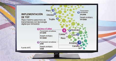 Que Es El Tdt Es Tv Gratuita Foros Perú