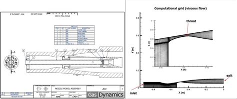 General Assembly Of Test Article Left And Computational Grid Right Download Scientific Diagram