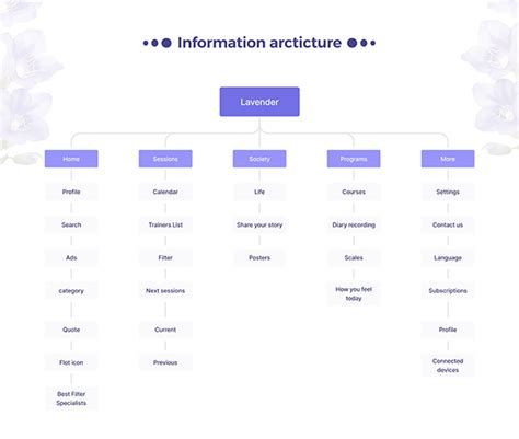 Lavender App For Personal Consultations Behance