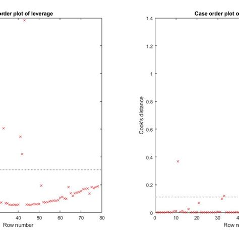 Diagnostic Of Pv Module Download Scientific Diagram