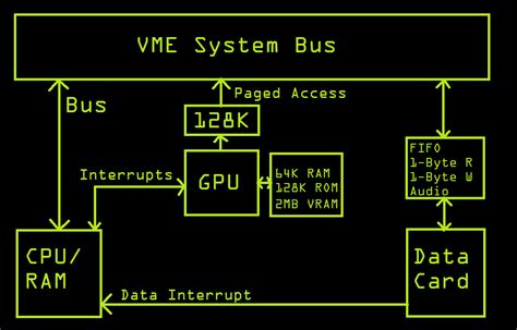 Rom Bootloader Bootstrapping Protocol Details